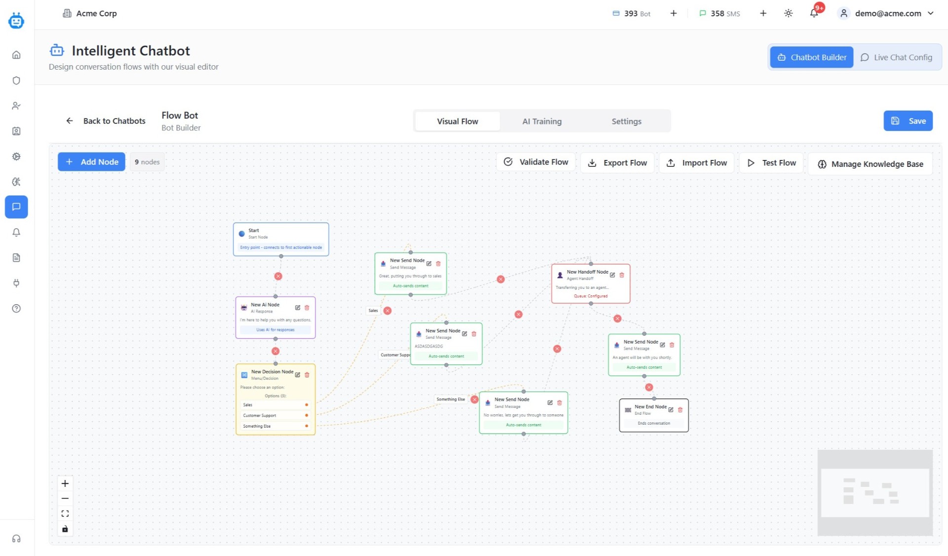 Chatly - AI Chatbot Platform | Omnichannel Customer Engagement & Live Chat